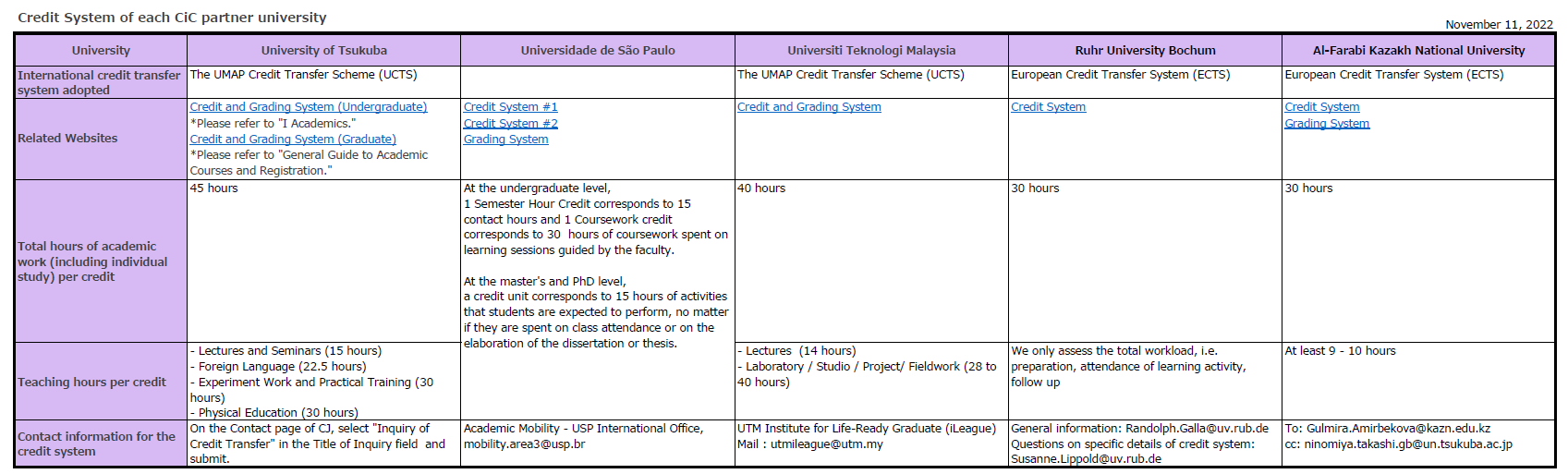 Credit Transfer | Course Jukebox